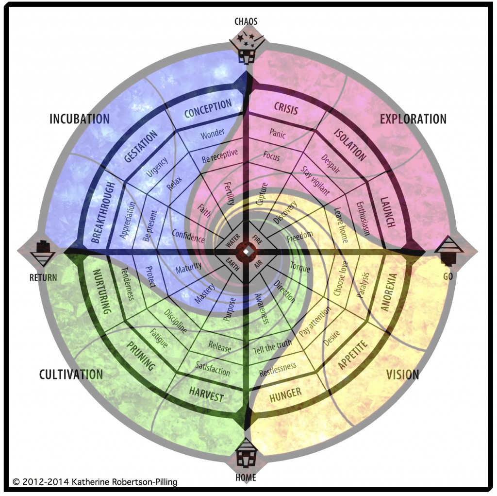 The Wheel of Creativity | THE WHEEL OF CREATIVITY®