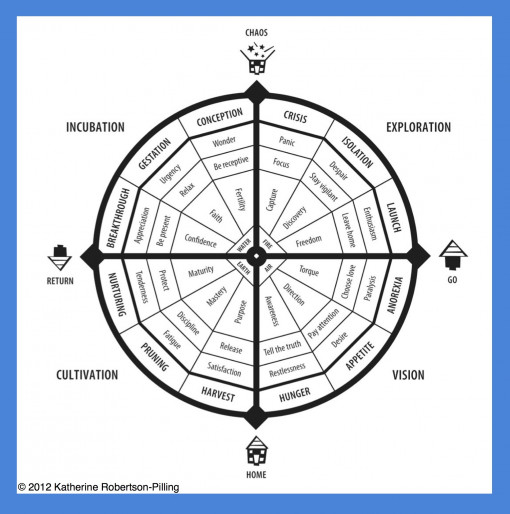 Free Resources - THE WHEEL OF CREATIVITY®